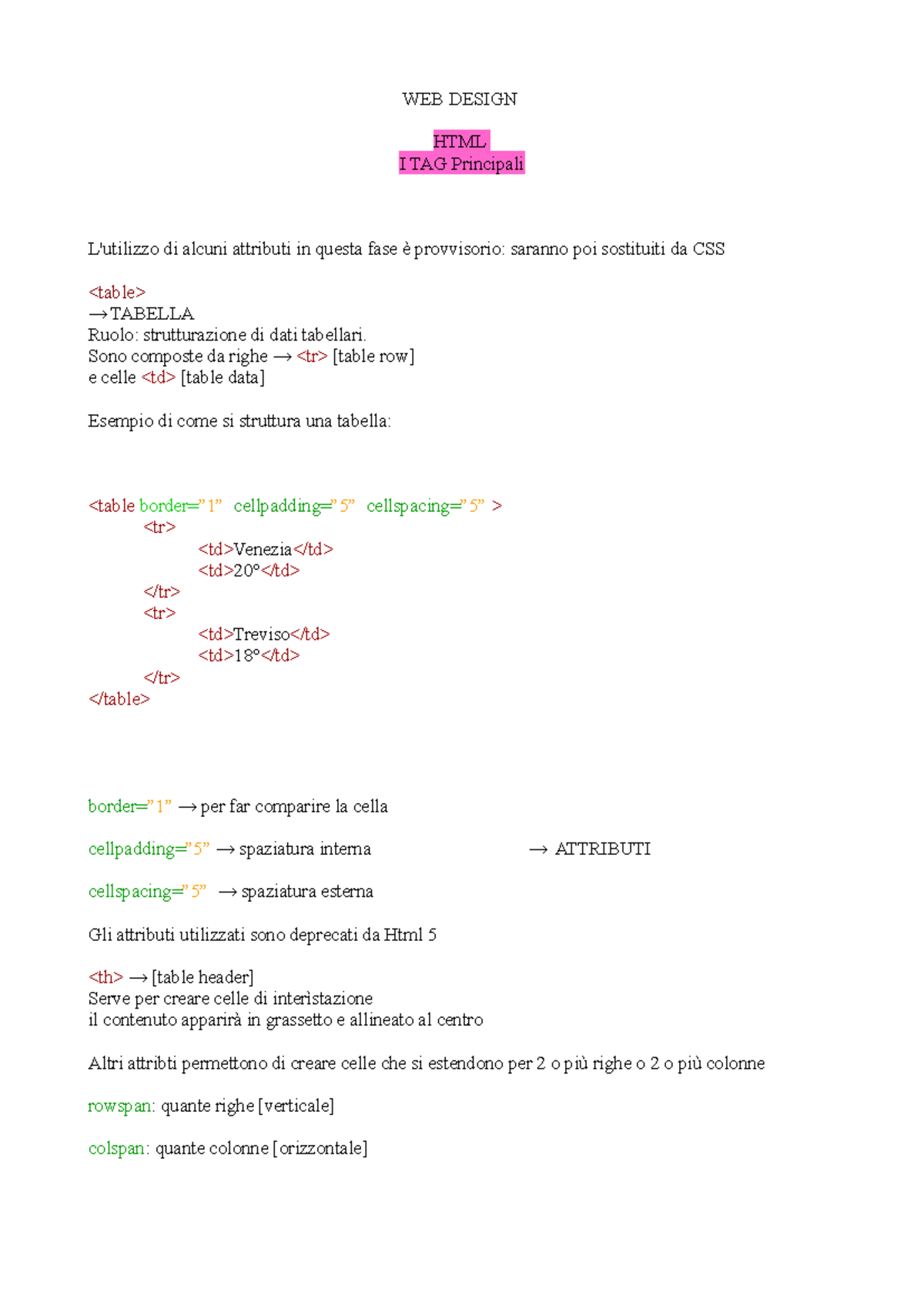 WEB DESIGN HTML I: Appunti su Tag, Attributi e Struttura Documenti ...