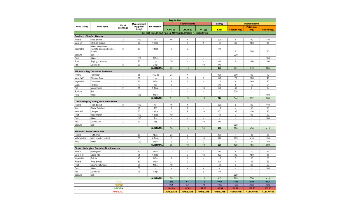 Regular Diet Meal Plan Reference: Macronutrients & Food Exchanges - Studocu