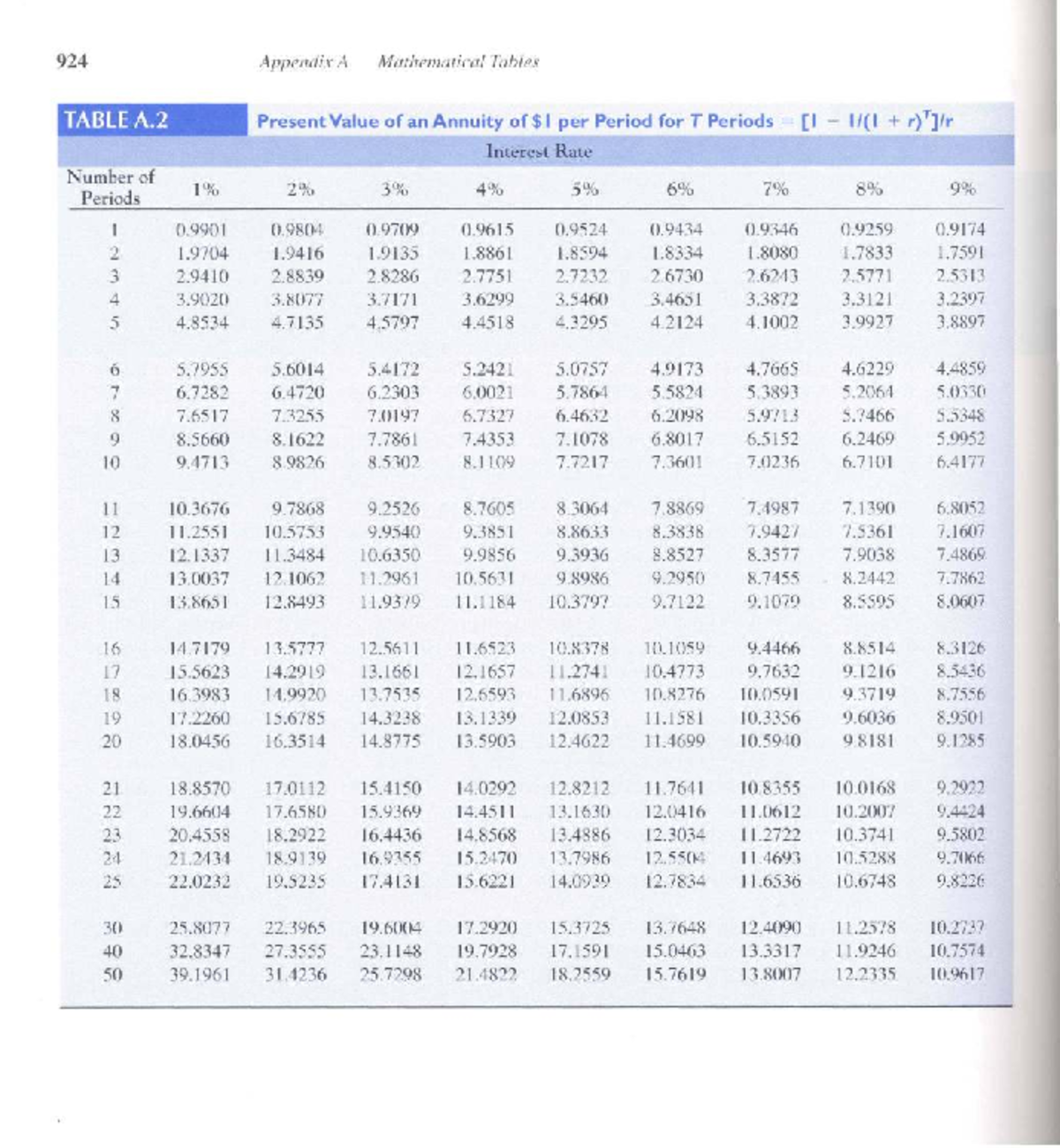 924 Appendix A: Present Value of Annuity Table - Studocu