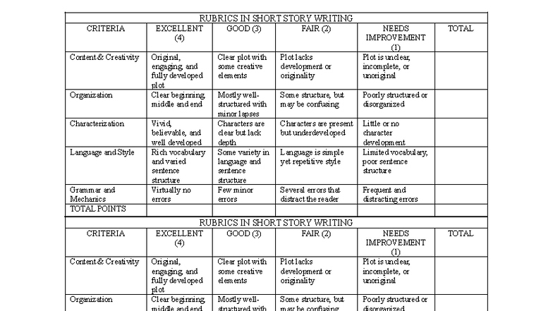 RUBRICS FOR SHORT STORY WRITING EVALUATION - Studocu