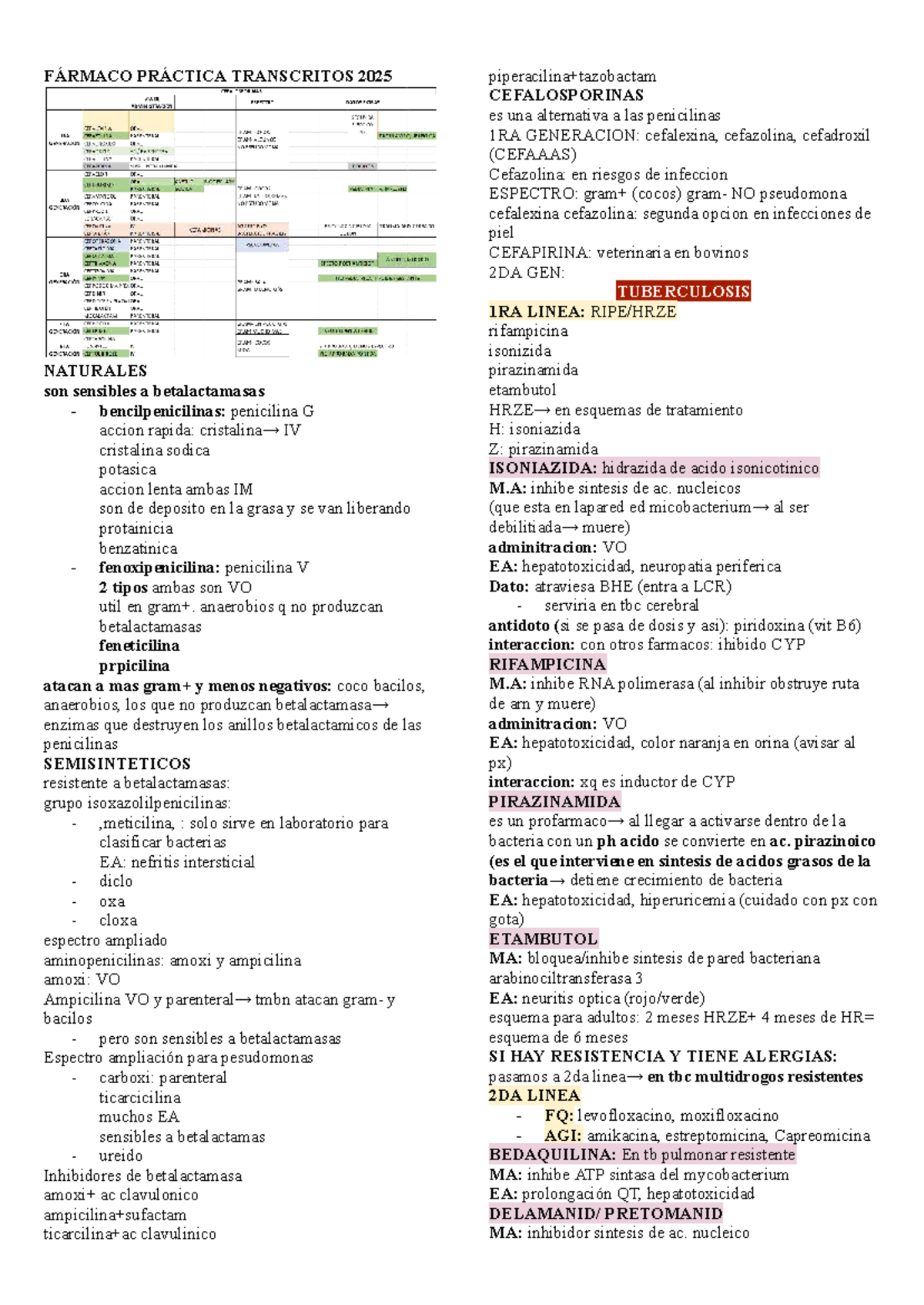 FÁRMACO PRÁCTICA TRANSCRITOS 2025: Betalactamasas y Antibióticos - Studocu