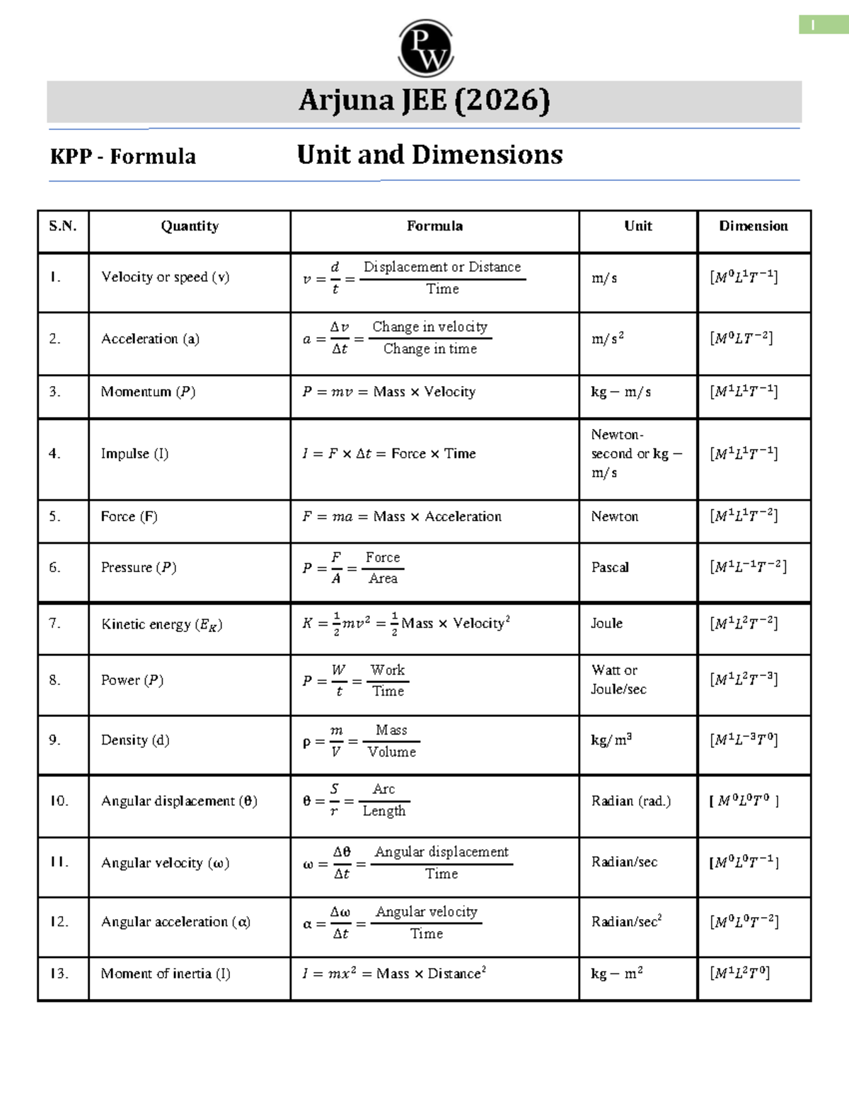 KPP 1 JEE (2026) Unit and Dimensions Formula Overview - Studocu