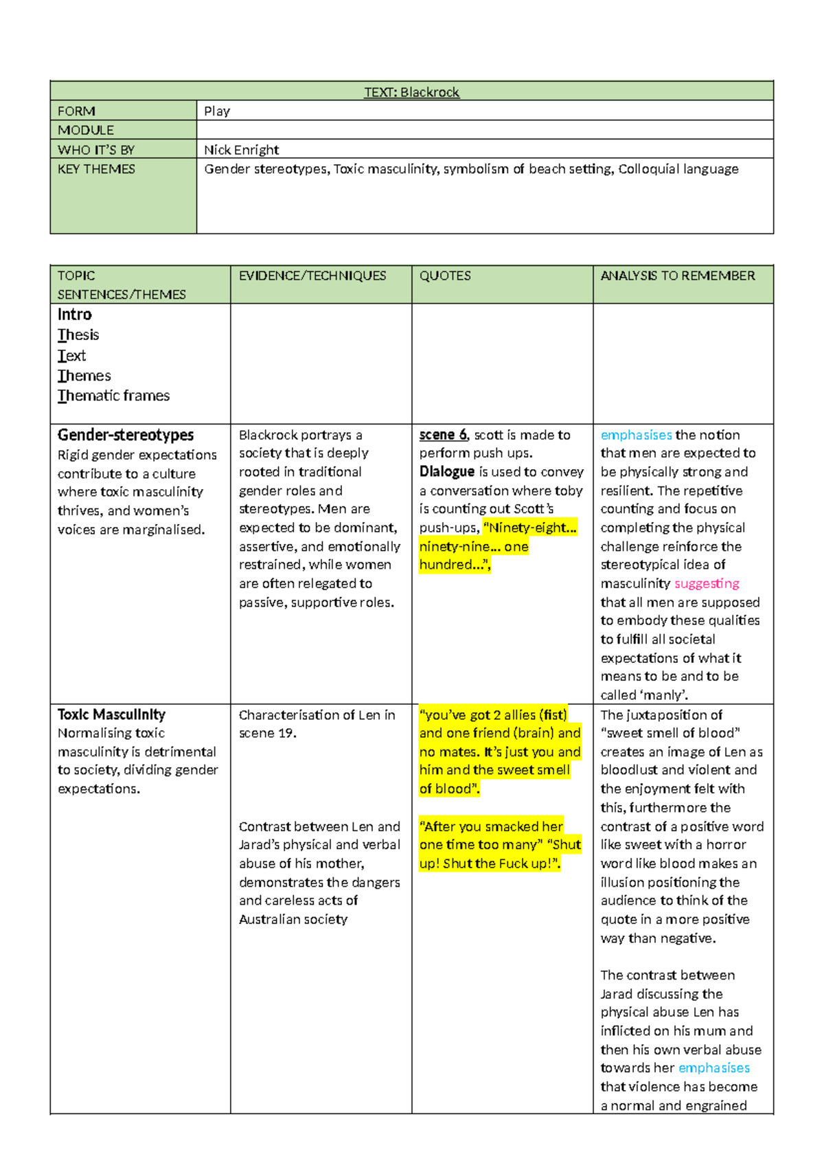 Blackrock Analysis: Gender Stereotypes & Toxic Masculinity Themes - Studocu