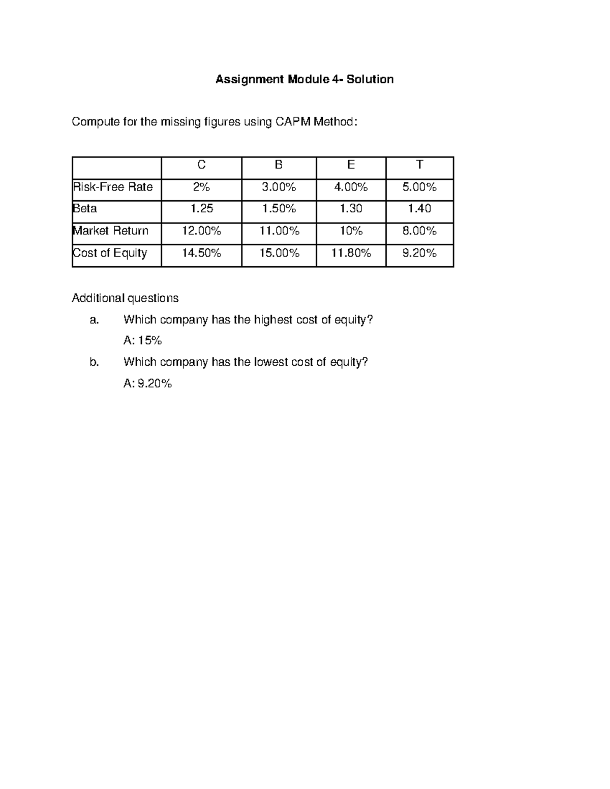 Assignment Module 4-Solution - Bs accountancy - Assignment Module 4 ...