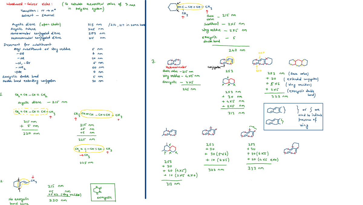 UV-Vis Spectroscopy Notes: Woodward-Fieser Rules (Lec 4) - Studocu