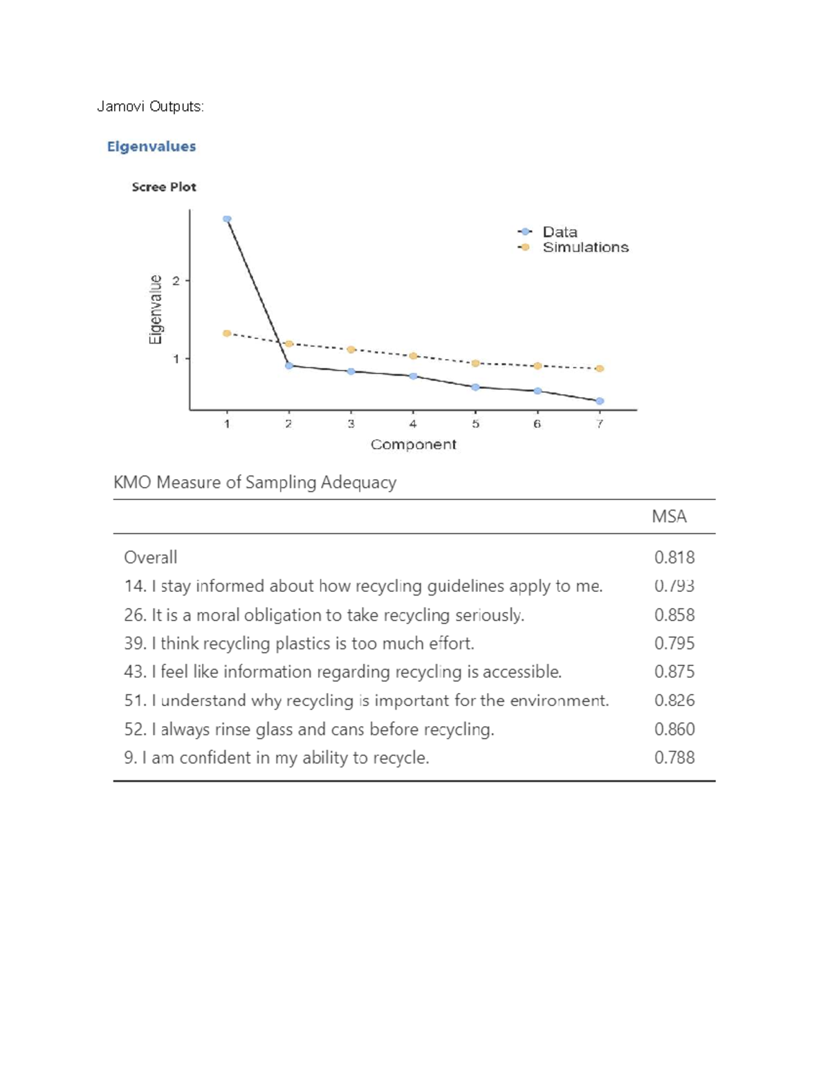 Jamovi Outputs: Eigenvalues & Scree Plot Analysis for Data Simulations ...
