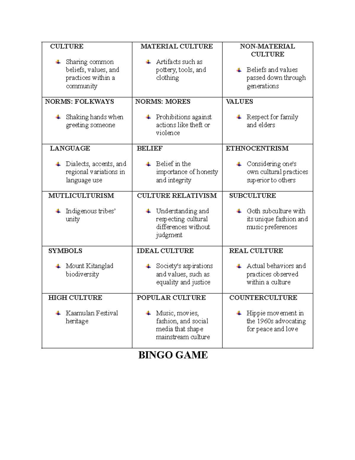 CULTURE 101: Bingo Game Activity on Beliefs, Values, and Practices ...
