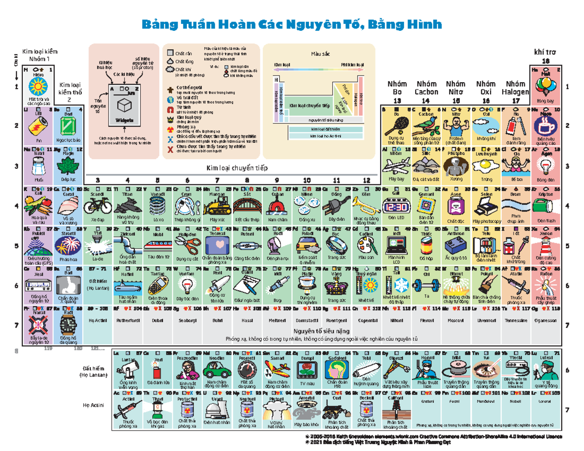 Bang tuan hoan cac nguyen to hoa hoc bang hinh anh - Kim loại chuyển ...