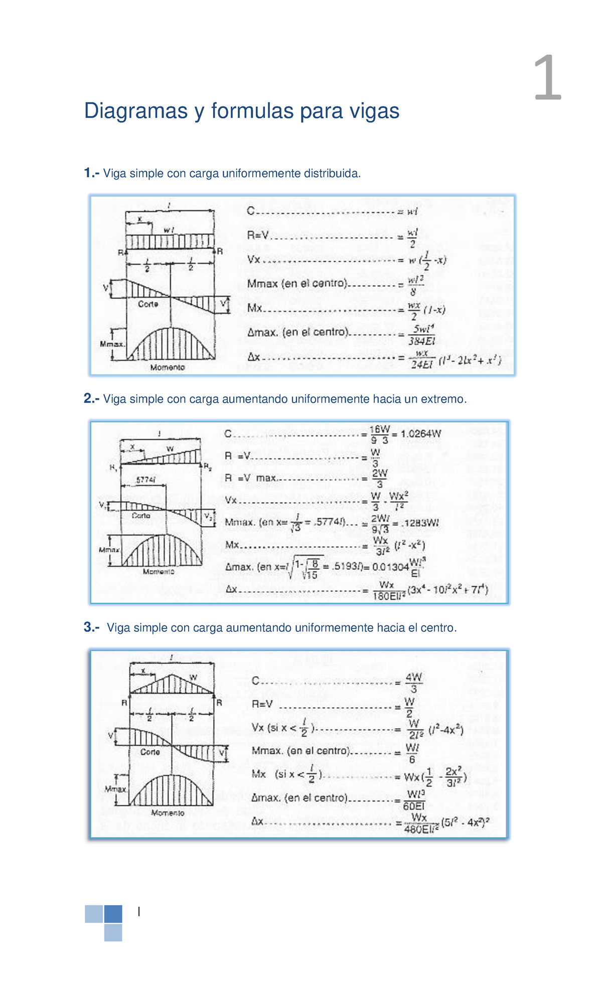Diagramas y Fórmulas para Vigas Perfectamente Apoyadas y Empotradas ...