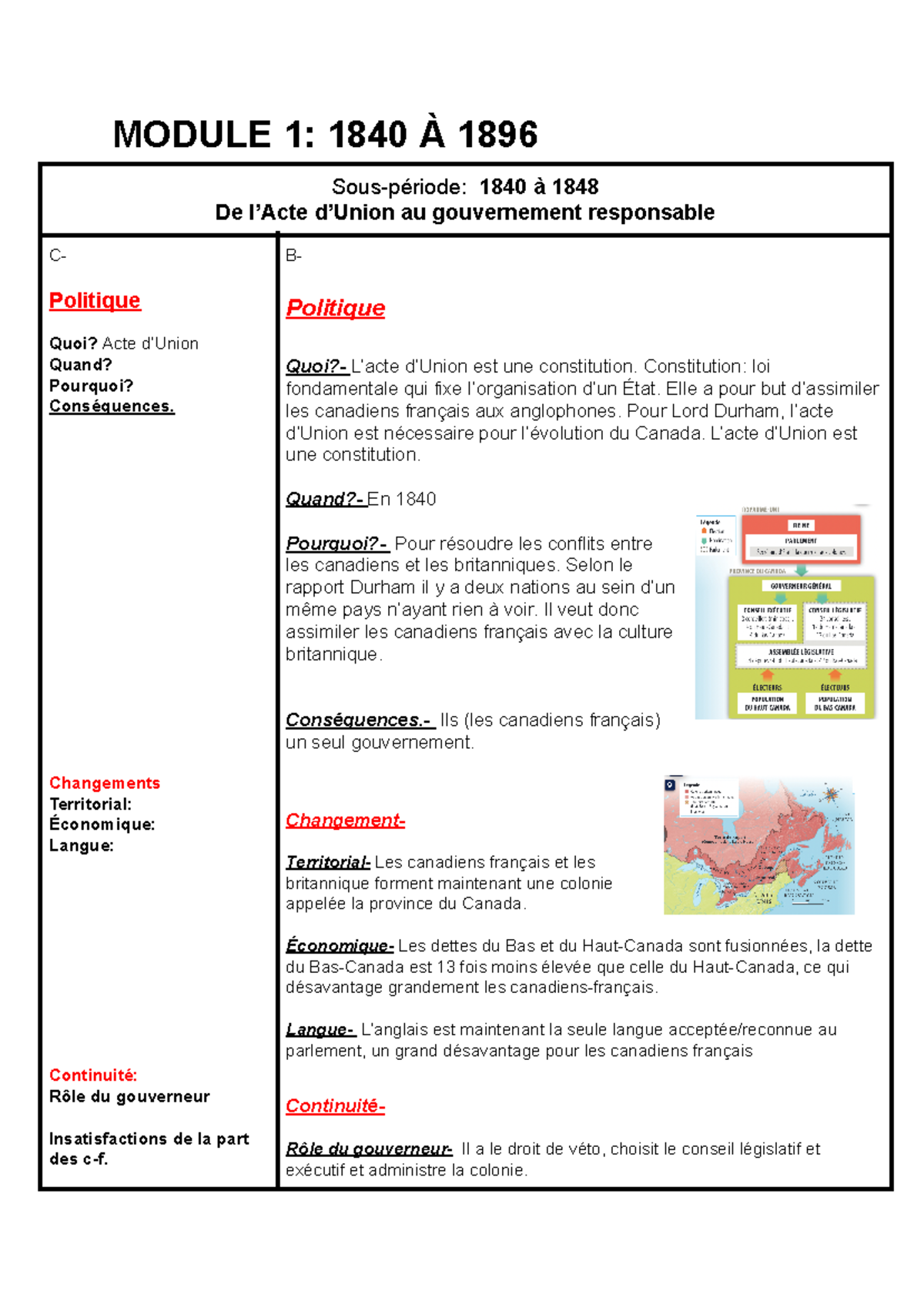 Histoire du Canada de 1840 à 1896 - MODULE 1: 1840 À 1896 Sous-période ...