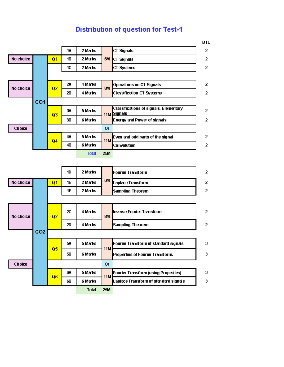 Midterm Exam on CT Signals and Systems (Course Code: CT) - Studocu