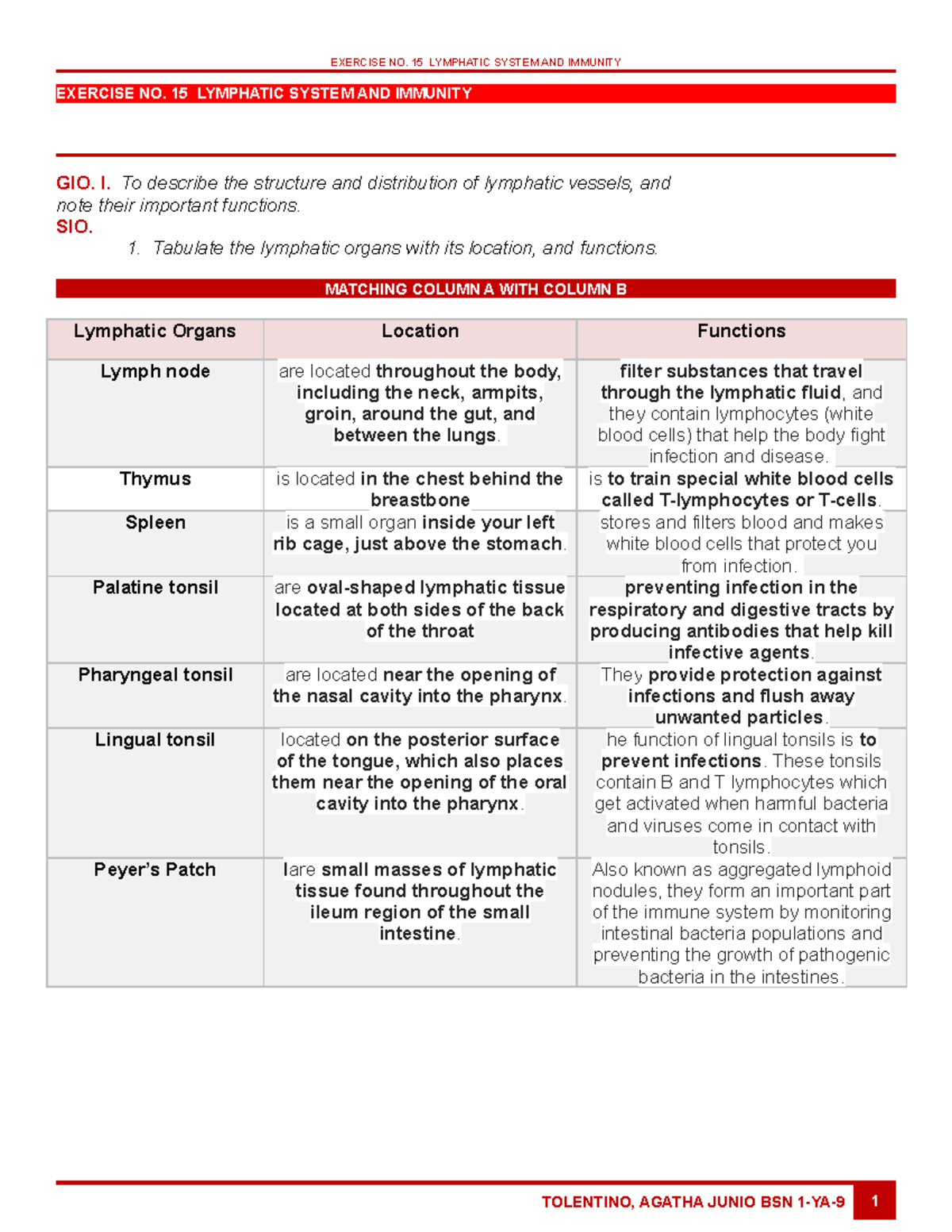BSN 1-YA-9 Lymphatic System & Immunity Lab Exercise Notes - Studocu