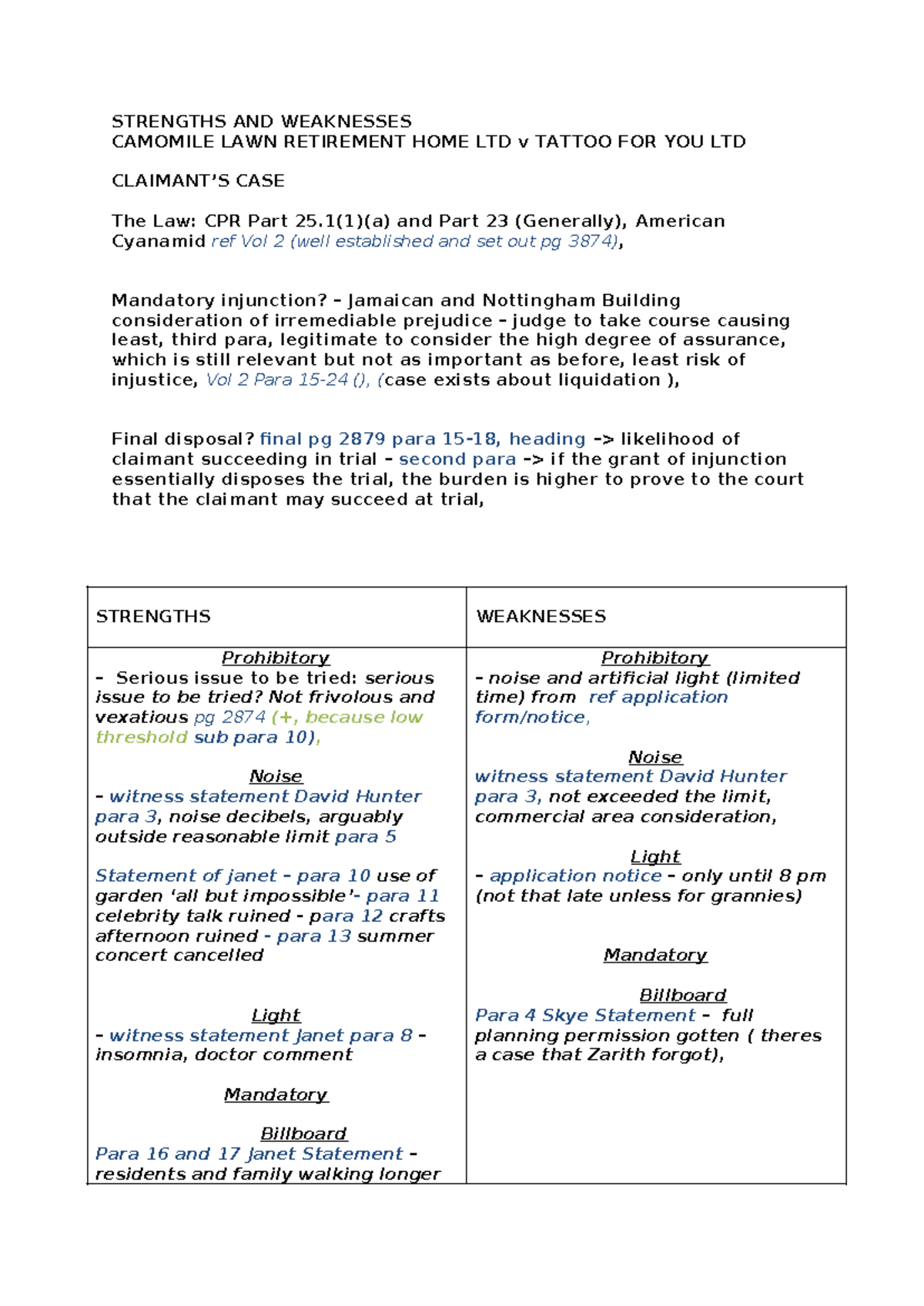 SGS 2 Case Analysis: Strengths & Weaknesses in Camomile Lawn v Tattoo ...