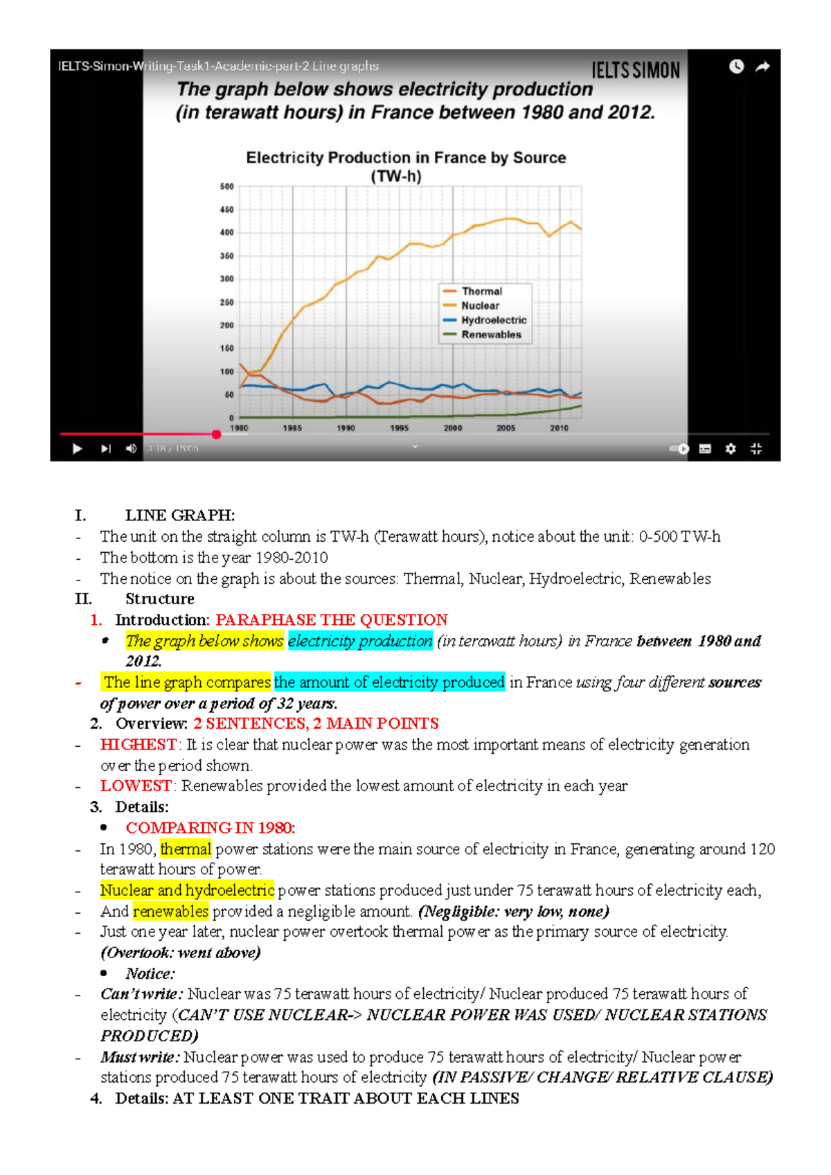 LINE Graph Analysis: Electricity Production in France (1980-2012) - Studocu