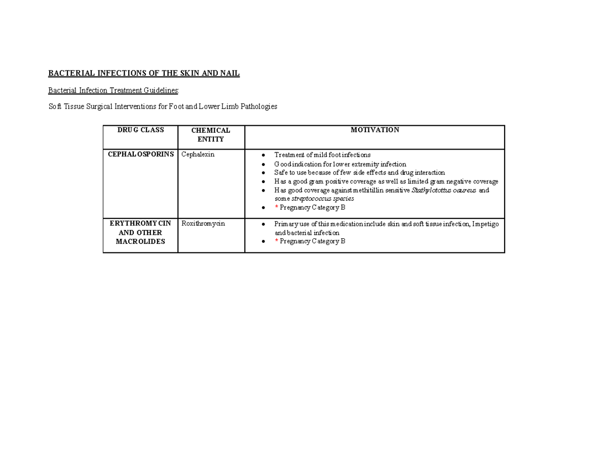 Bacterial and Viral Skin Infections: Treatment Guidelines and Drug ...