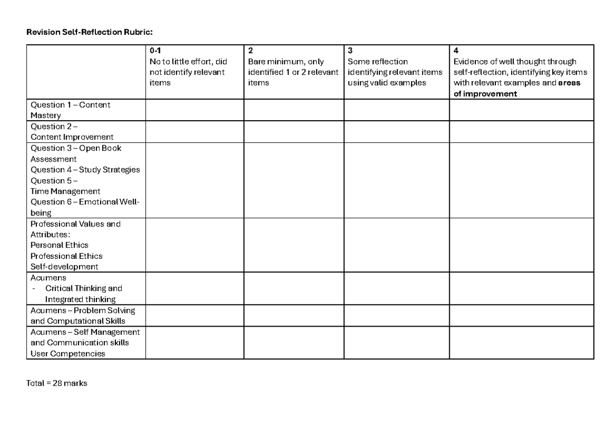 Reflection Rubric: Final Assessment for Content Mastery and Skills ...