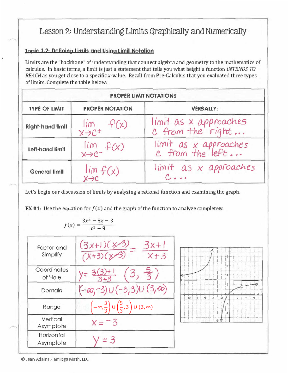 1 - Jean Adams 1.2 Calculus 1: Limits and Their Importance - Studocu