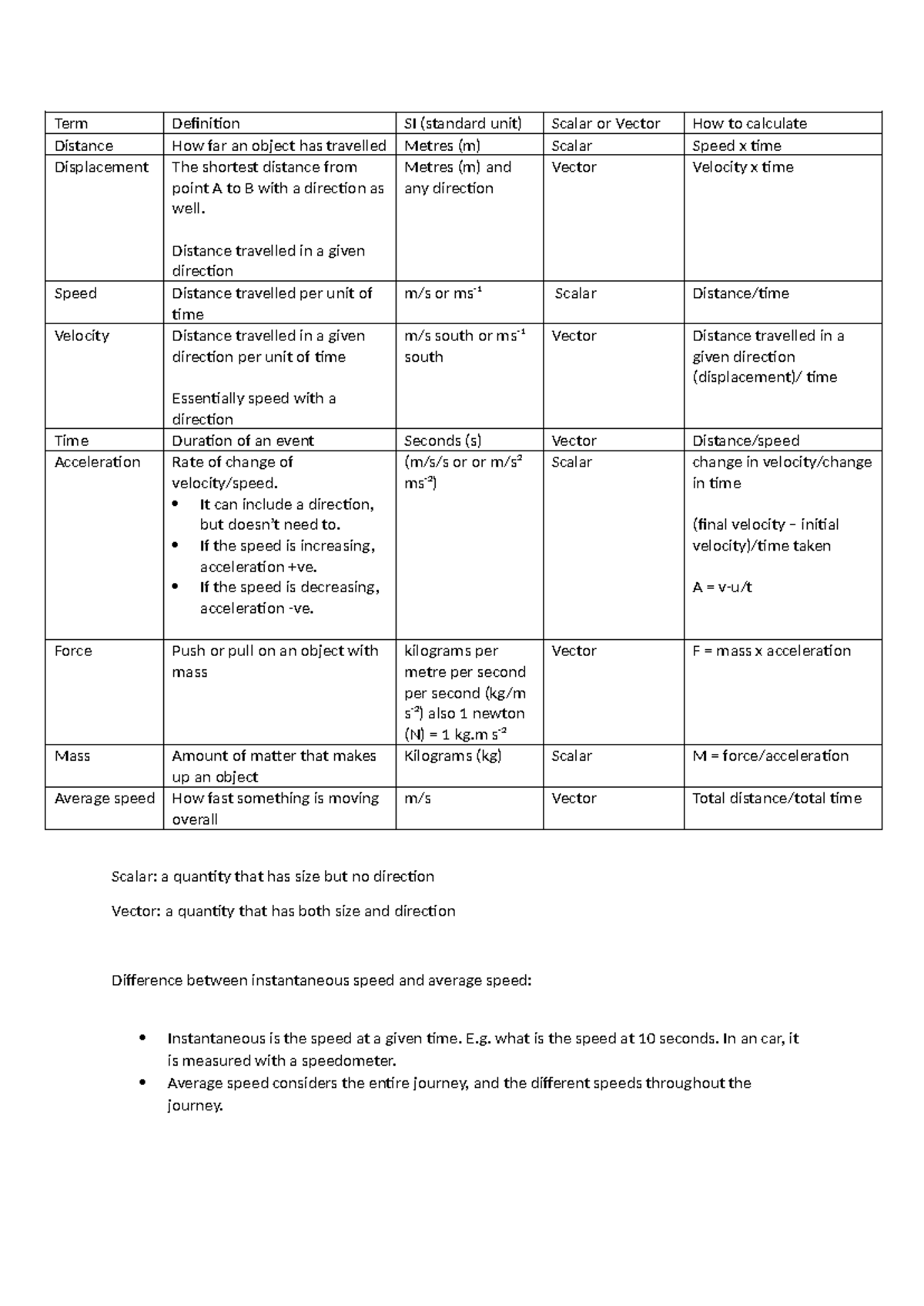 Motion Notes: Understanding Distance, Displacement, Speed, and Force ...