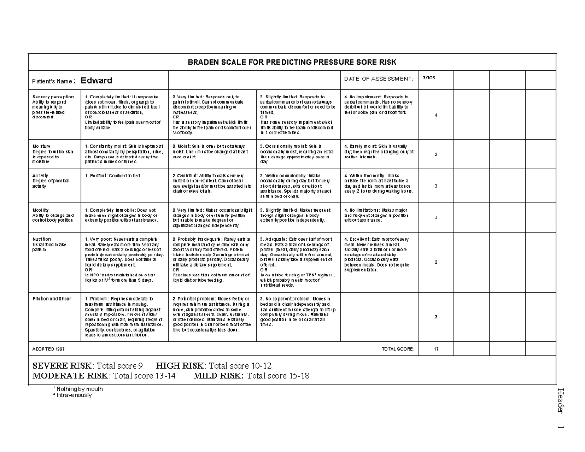 Braden Scale Assessment & Interventions for Pressure Sore Risk - Studocu