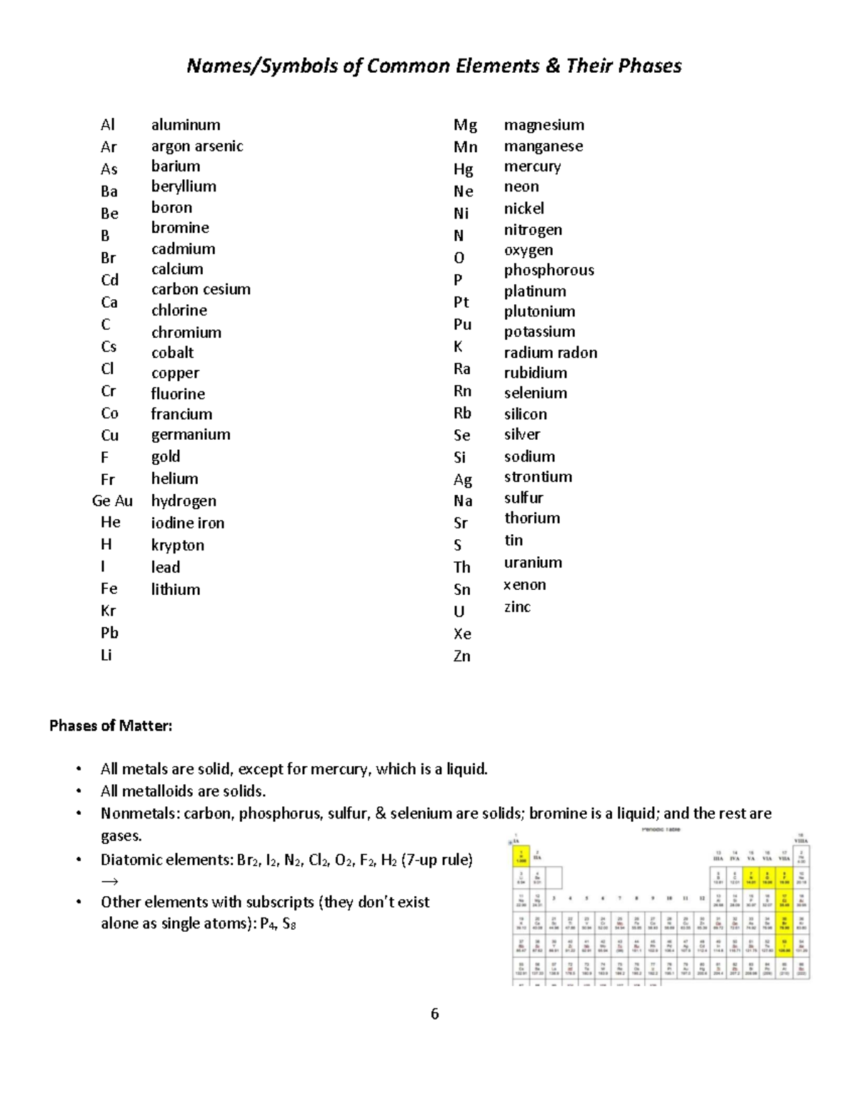 AP Chemistry Review: Common Elements, Ions, and Stoichiometry - Studocu