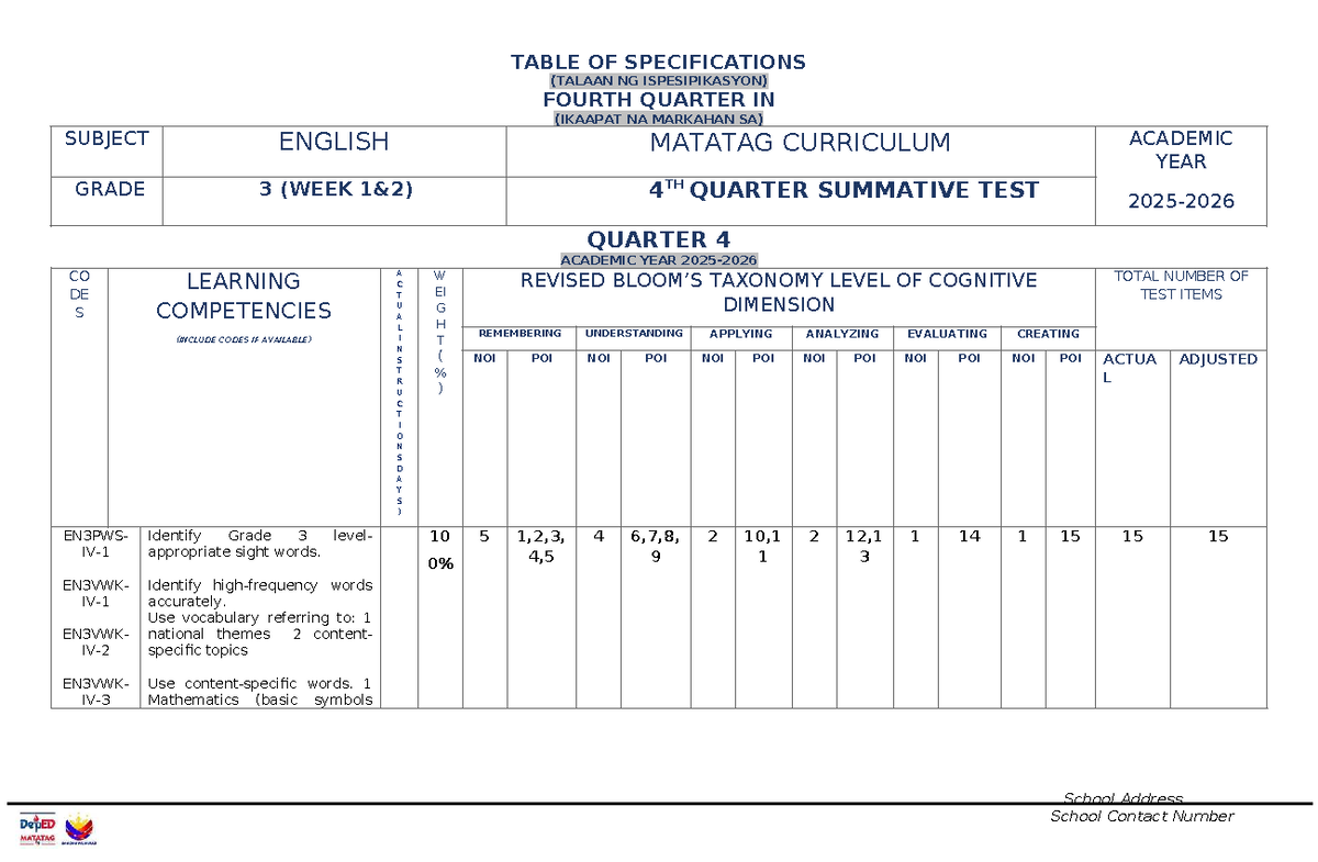 TABLE OF SPECIFICATIONS FOR GRADE 3 ENGLISH 4TH QUARTER SUMMATIVE TEST ...