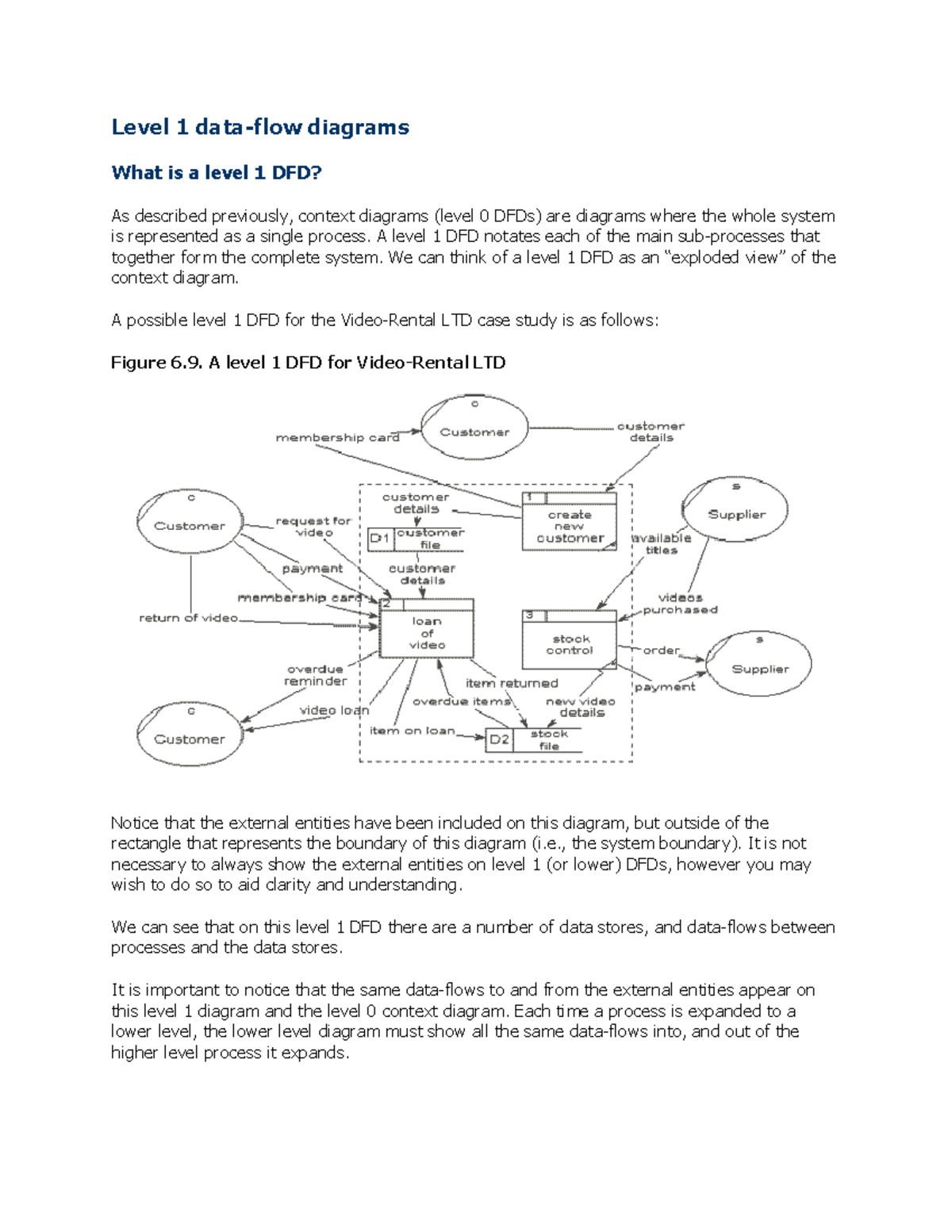 Level 1 DFDs Explained: Understanding Data Flow Diagrams - Studocu