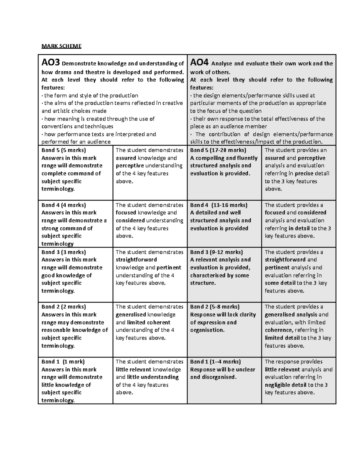 A Level Live Theatre Mark Scheme: AO3 & AO4 Analysis and Evaluation ...