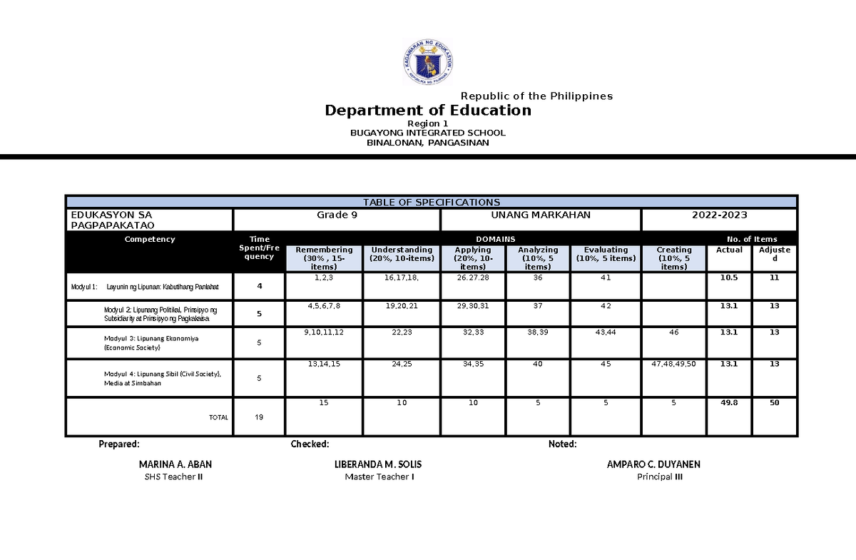 TOS ESP 9 2022 2023 - Republic of the Philippines Department of ...