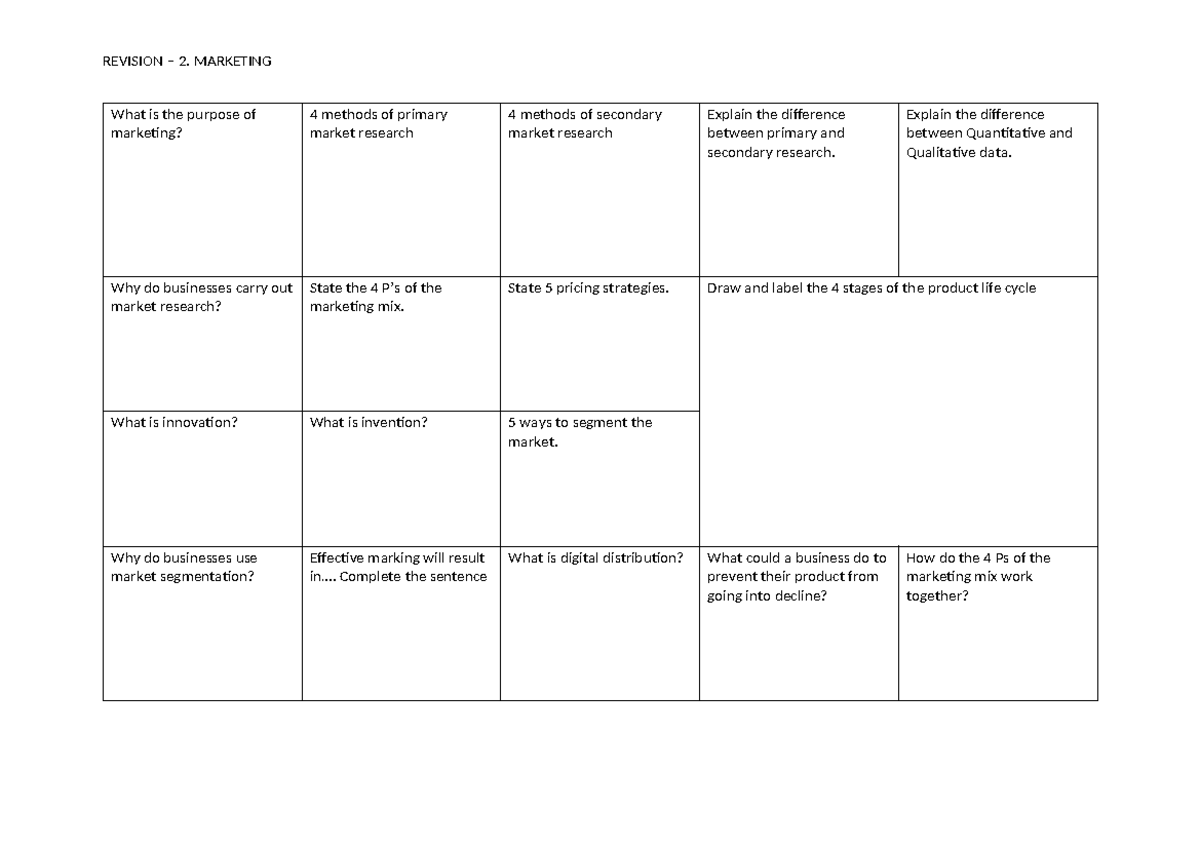 MARKETING REVISION 2: Key Concepts & Strategies - Studocu
