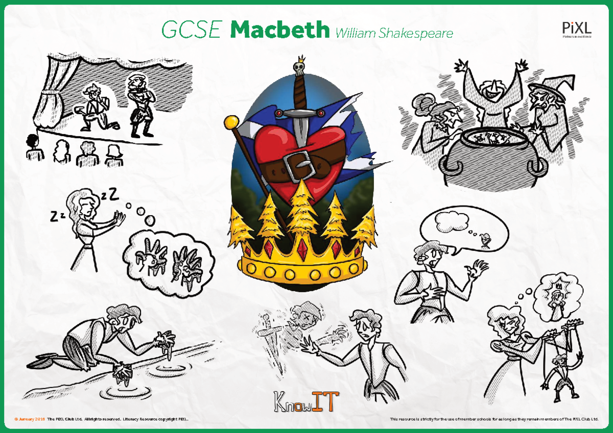 GCSE English Literature - Macbeth Study Guide & Key Insights - Studocu