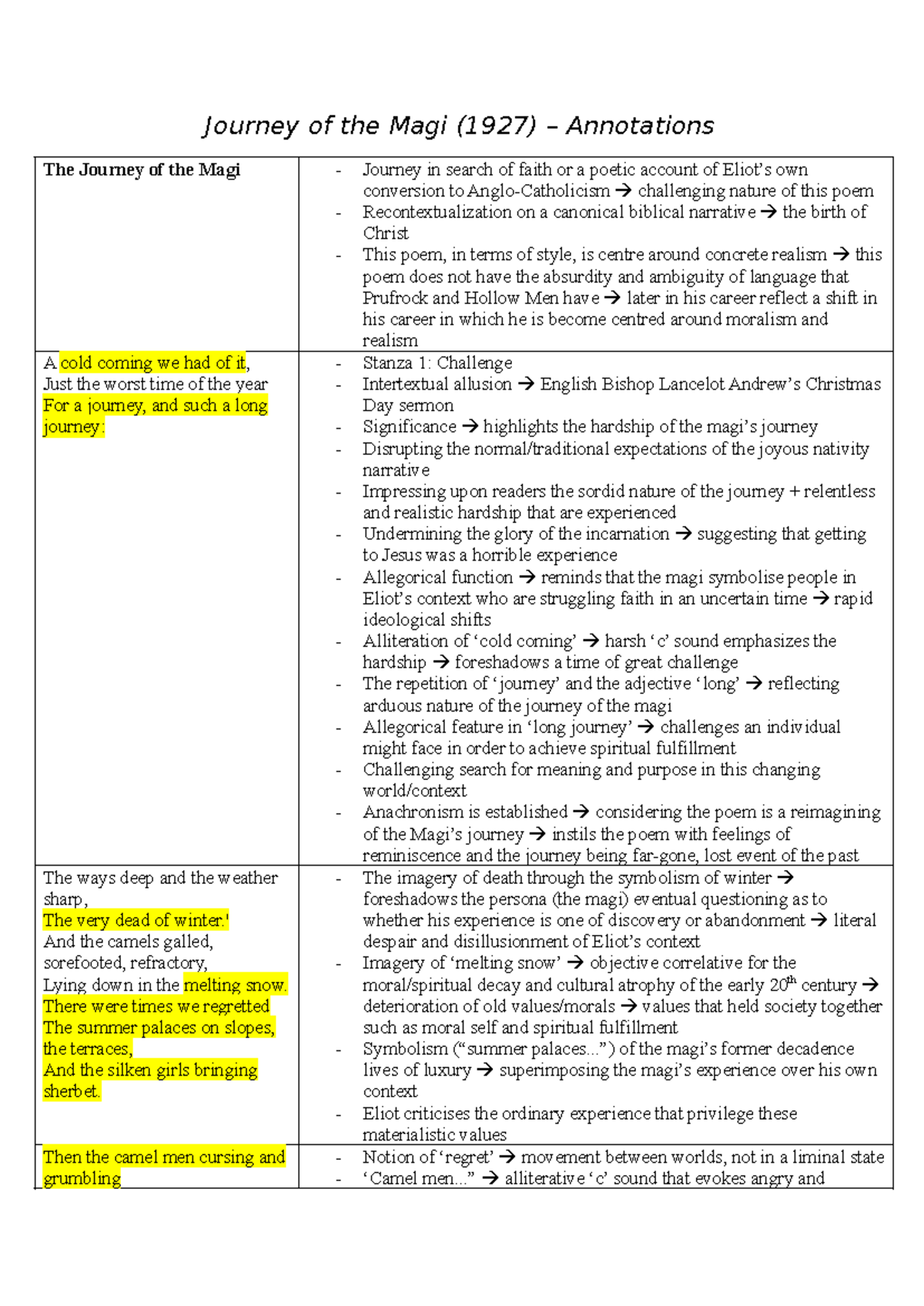 Journey of the Magi (1927) - Detailed Annotations and Analysis - Studocu