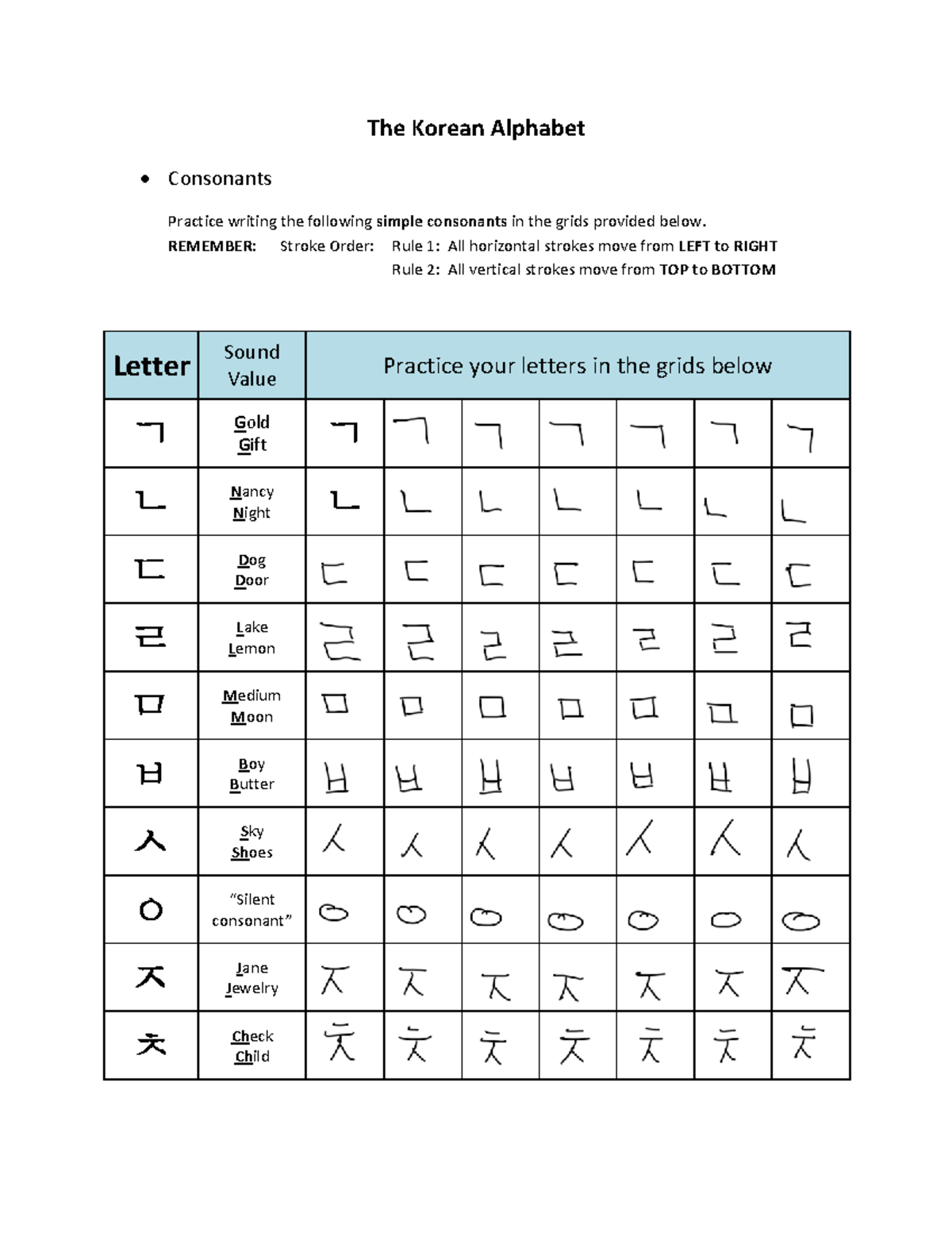 Hangul-consonants 2 - hangul practice - The Korean Alphabet ...