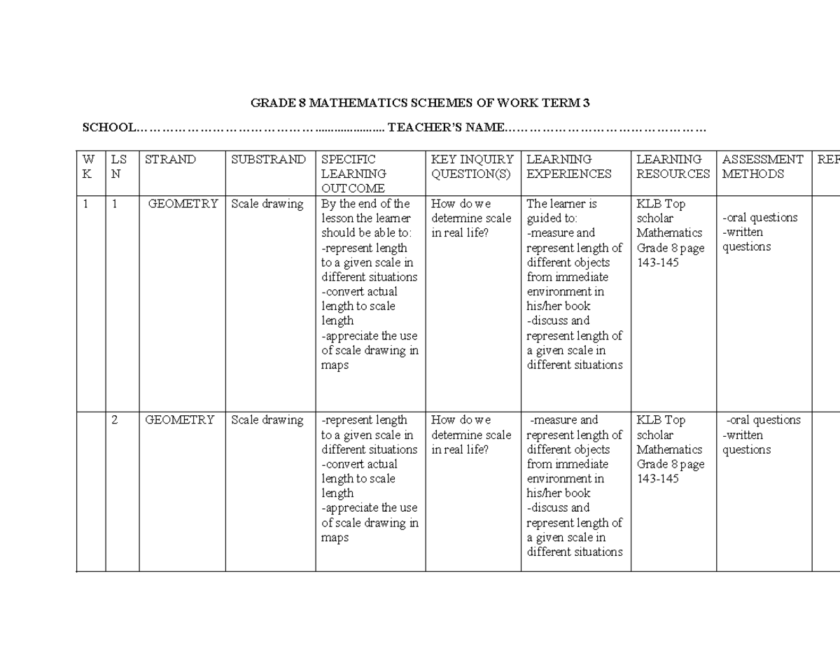 Grade 8 Mathematics Term 3 Schemes of Work: KLB Top Scholar - Studocu