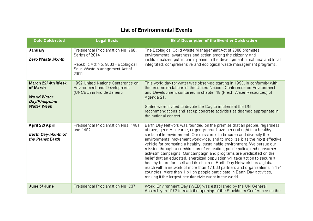 List of Environmental Events and Celebrations in the Philippines - Studocu
