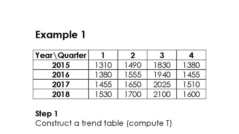 STA104 Chapter 5: Time Series Analysis Example and Forecasting - Studocu