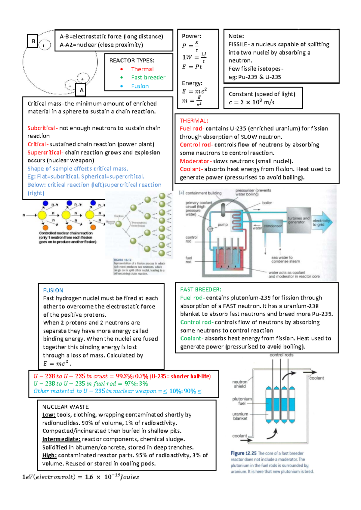 5571 Physics Cheat Sheet 2: Reactor Types & Chain Reactions Explained ...