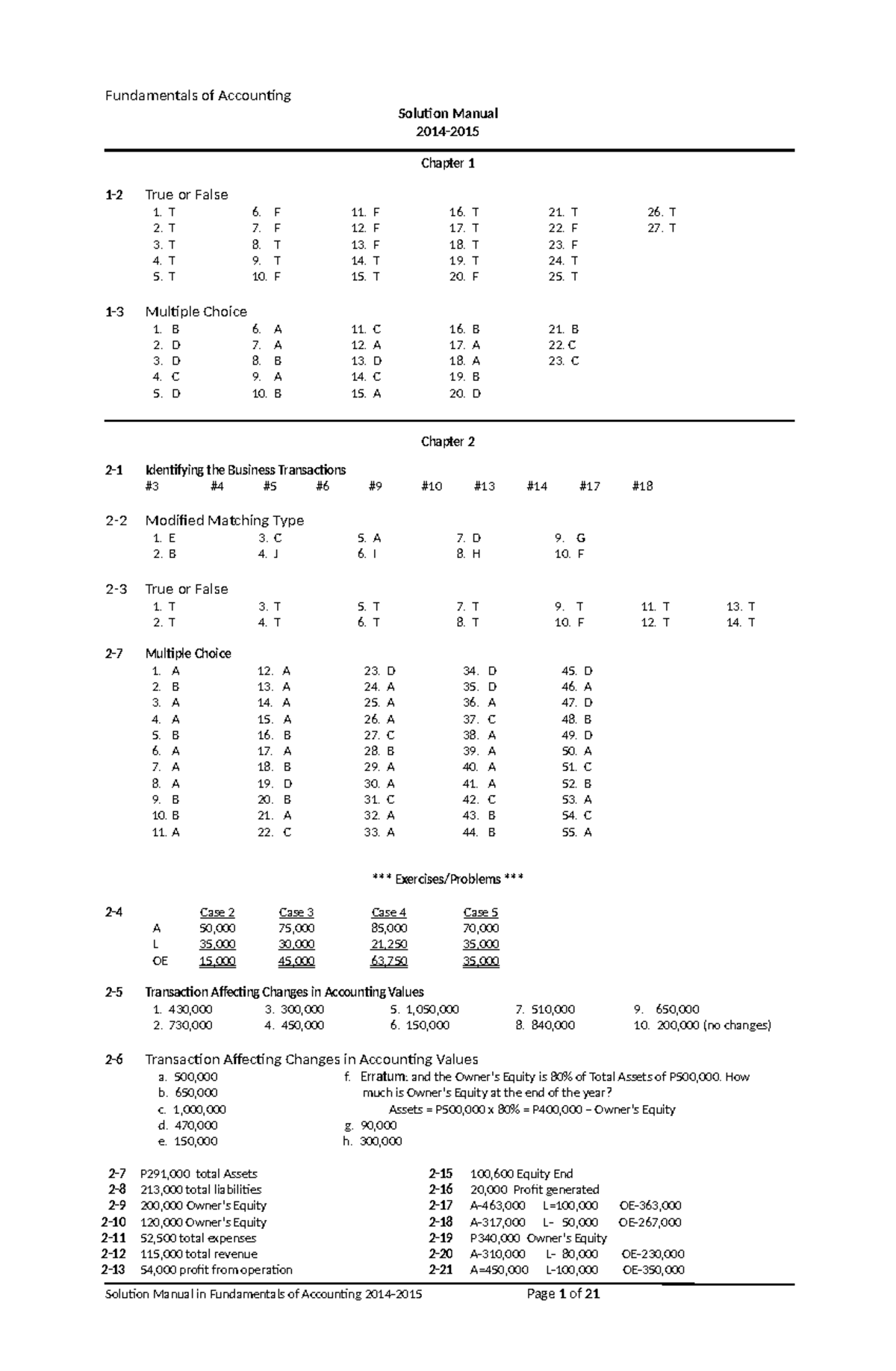 SM BFAR by Lopez - Solution Manual for Fundamentals of Accounting - Studocu