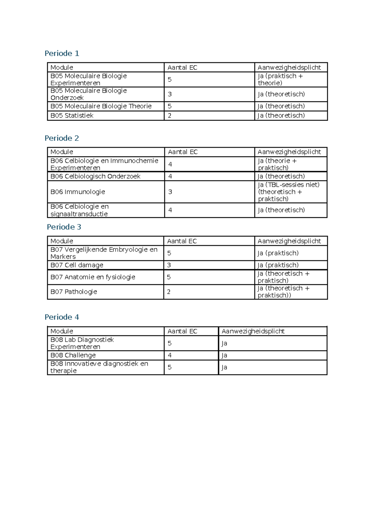 Studieplan SLB: Modules B05-B08 en Aanwezigheidseisen - Studeersnel