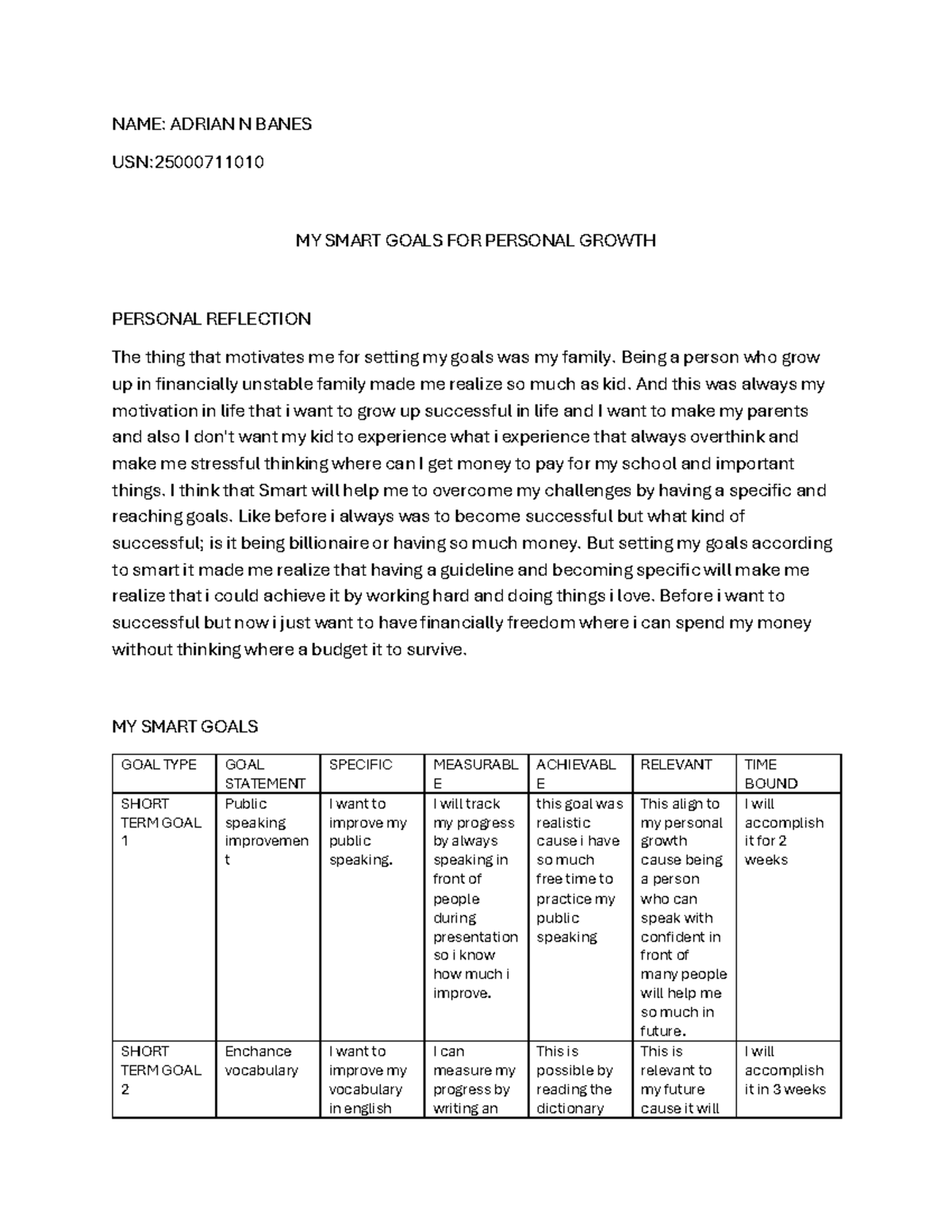 SMART Goals for Personal Growth: A Reflection by Adrian N. Banes - Studocu