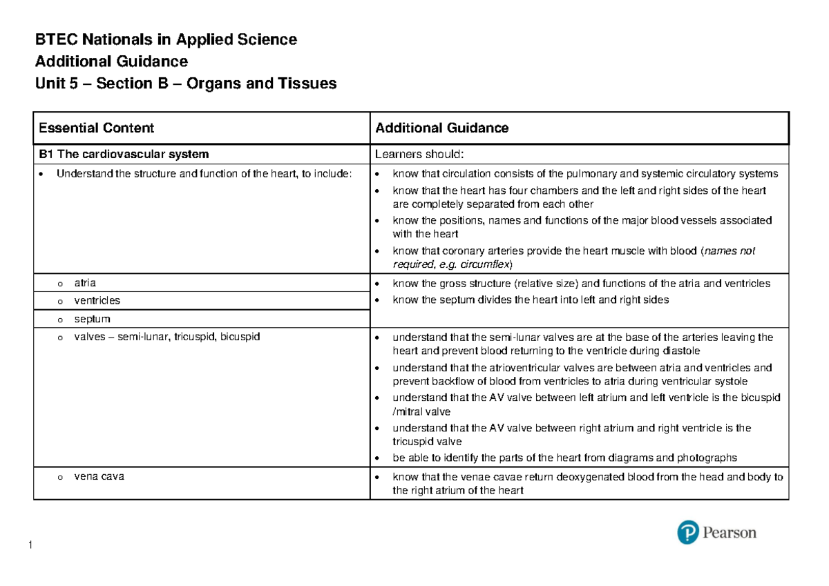 BTEC Applied Science Unit 5: Cardiovascular & Respiratory Systems Notes ...