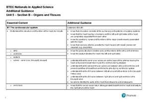 Unit 19 Unit 19 - Qualification Pearson BTEC Level 3 National ...