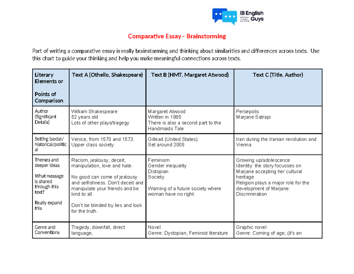 Comparative Essay Brainstorming: Othello & HMT Analysis - Studeersnel