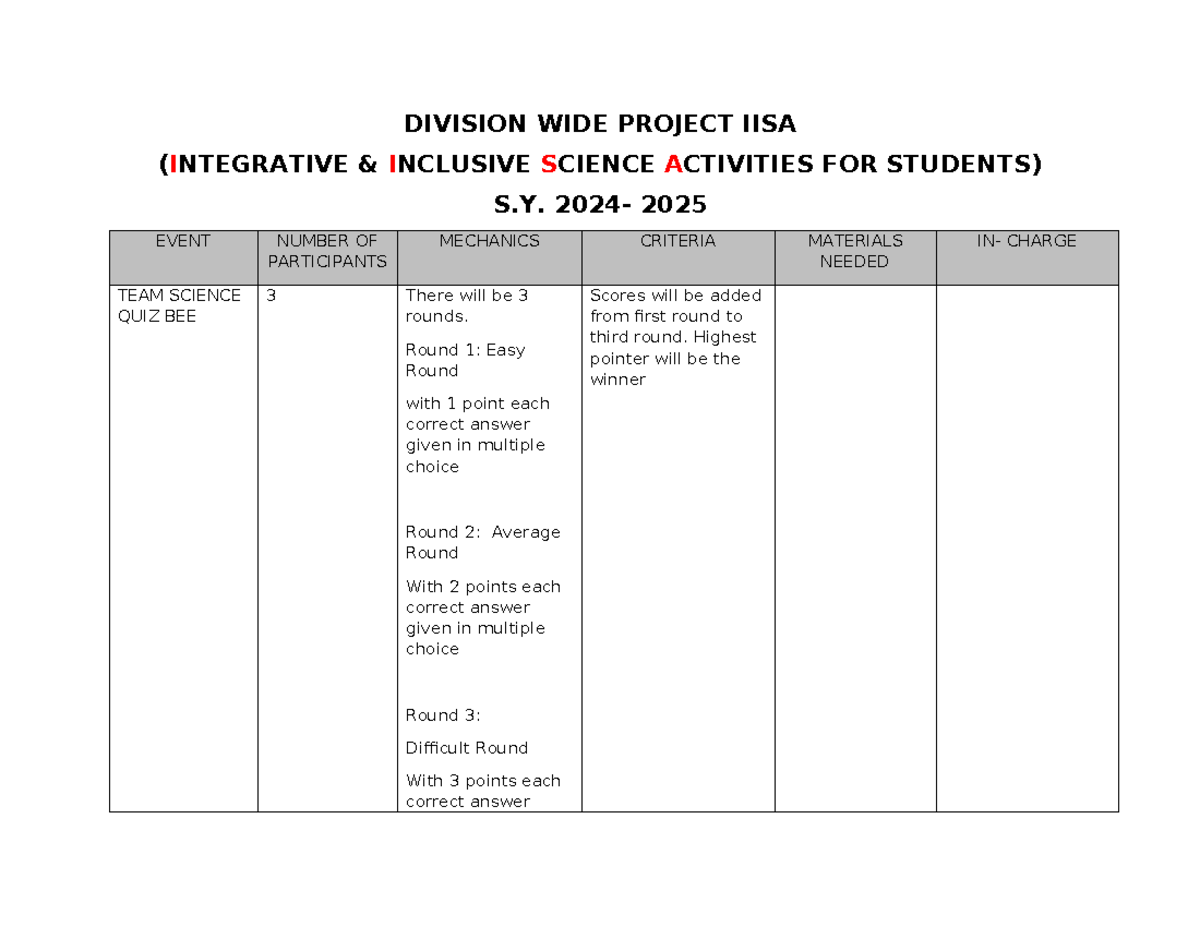 Copy of Division WIDE Project IISA - DIVISION WIDE PROJECT IISA ...