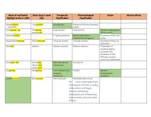 72774067 IV Fluids Chart 4 - Intravenous Fluid Comparison Type Solution ...