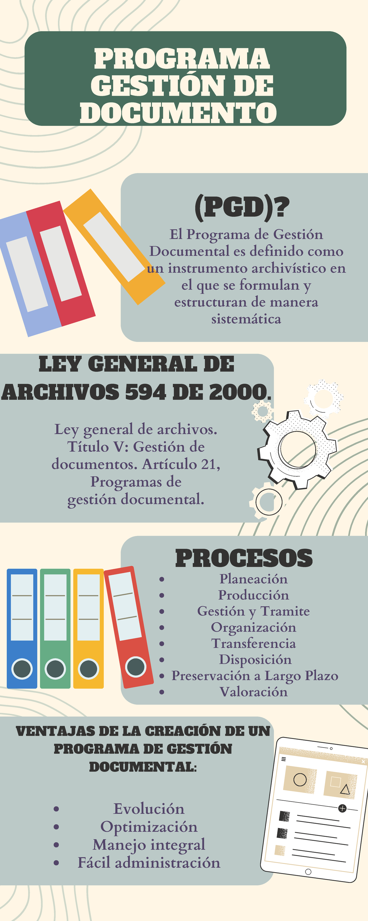 Infografía sobre el Programa de Gestión Documental (PGD) - Studocu