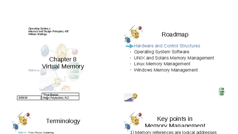 Memory Management Concepts in Operating Systems (CS101) - Studocu