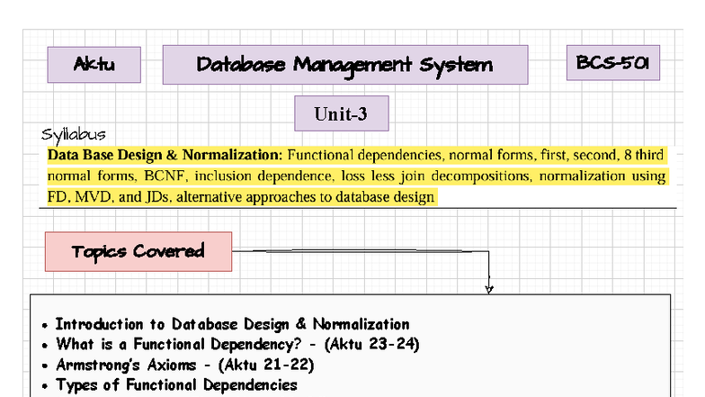 DBMS-Unit-3-Notes: Database Design & Normalization Concepts - Studocu