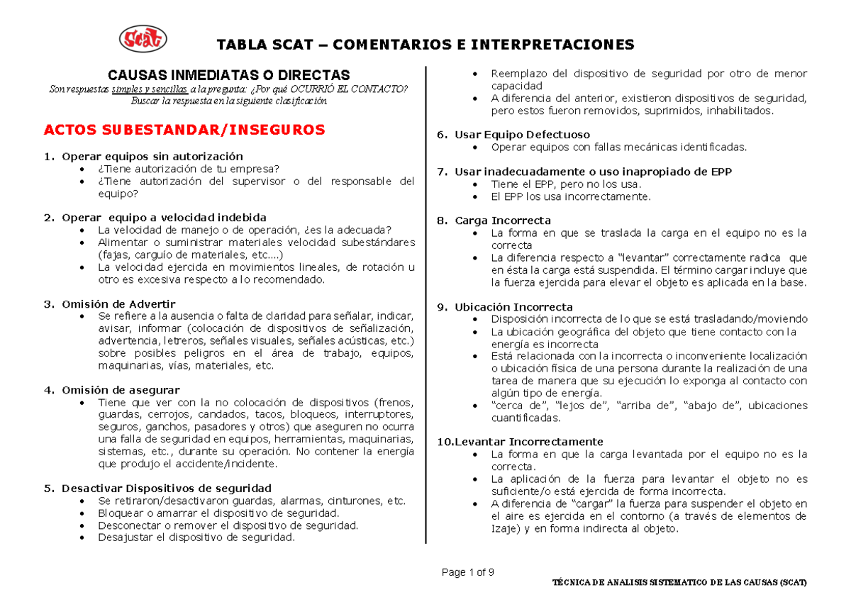 Interpretación de la Tabla Scat: Causas y Condiciones Inseguras - Studocu