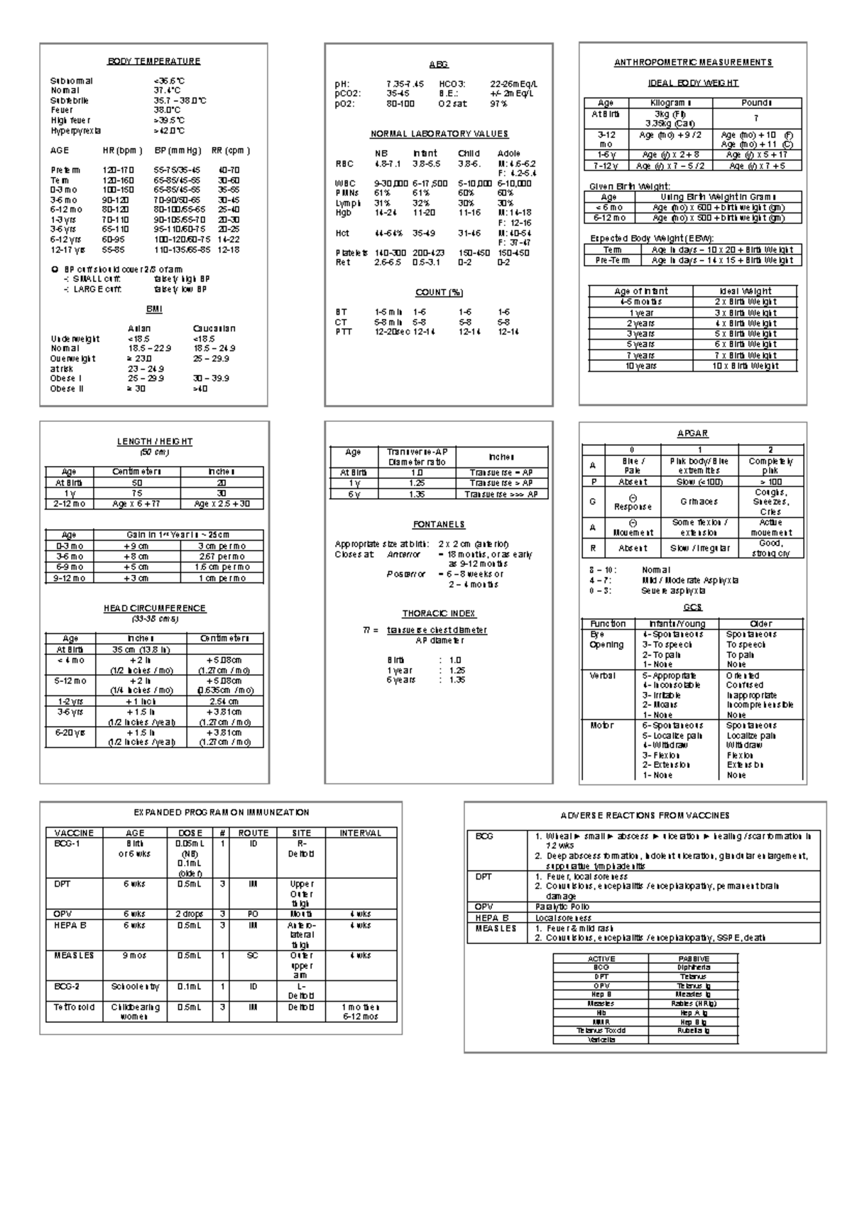 Pedia Tickler 1: Essential Guidelines for Clinical Duties in Pediatrics - Studocu