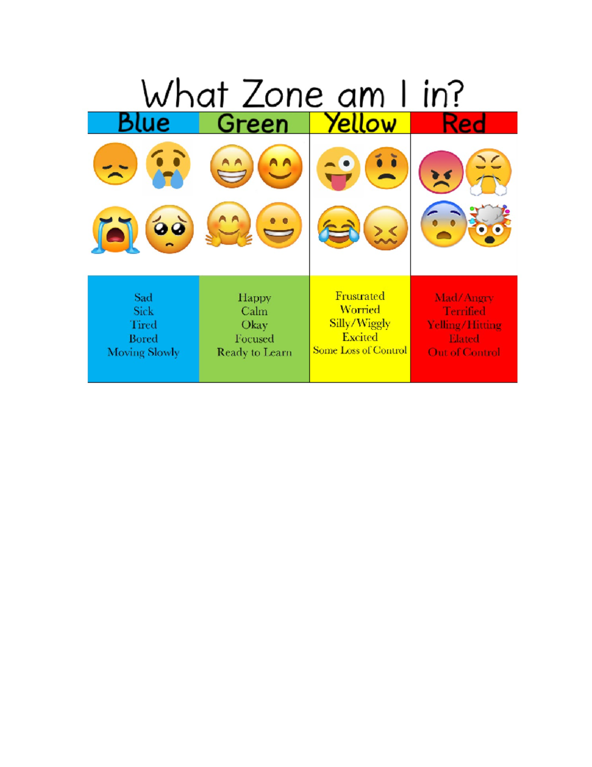 Behavior Zone - What Zone am I in? Blue Green Yellow Red AA x( 10 m Sad ...
